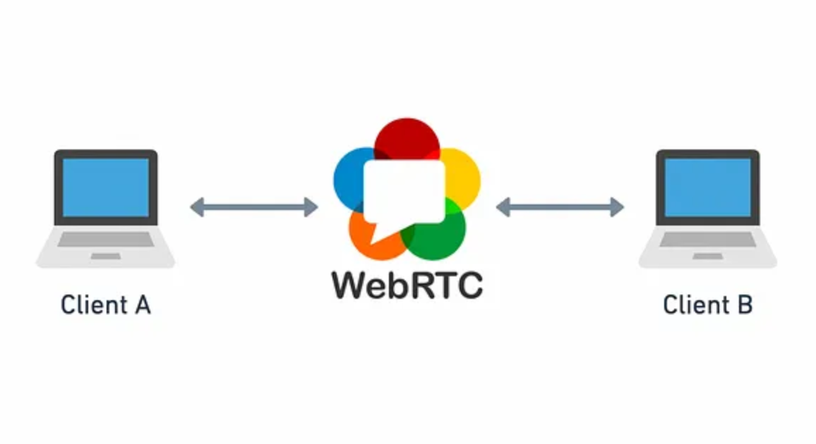 Webrtc实现详解:从创建peerconnection到发送rtc Session Desc的关键步骤和实现细节以及基础概念详解 Wmw